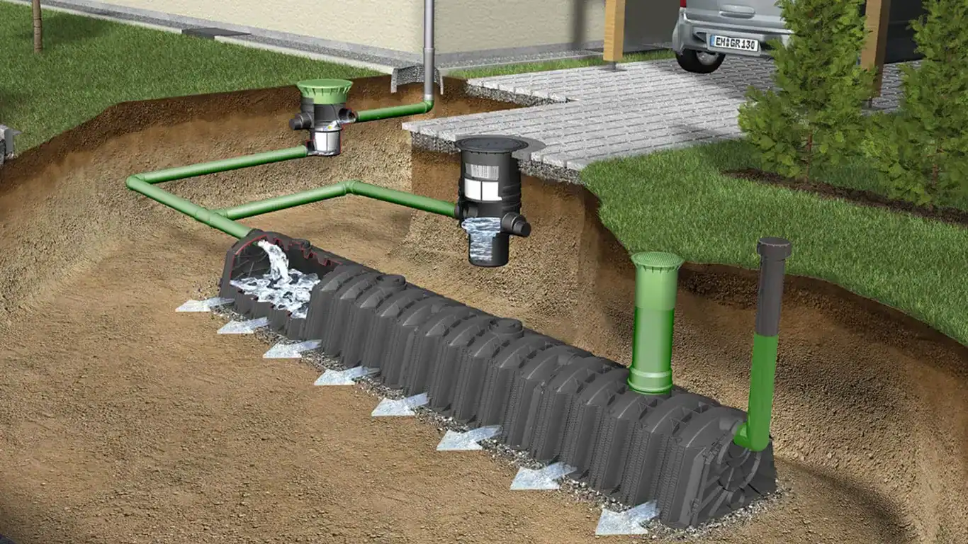 Open-Bottom Stormwater Chambers | H-20 Arch & Leaching Systems